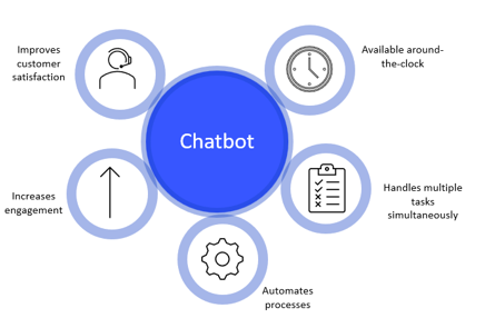 Chat – WA Help Center